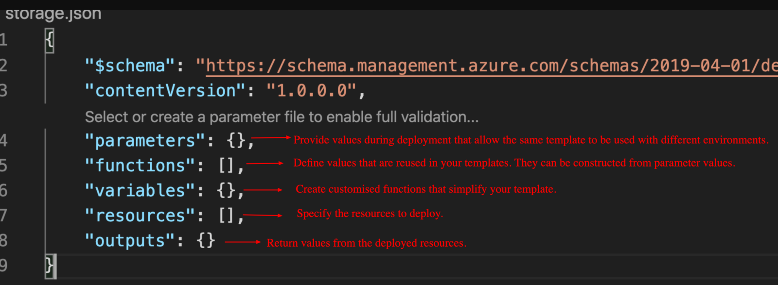 Automate Infrastructure with Azure ARM Templates – Part-1 – BLOG