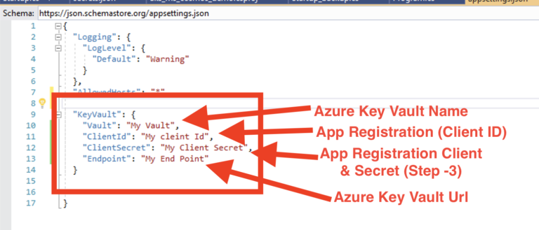 Choosing the Right Option for Securing Your Connection Strings in Azure ...